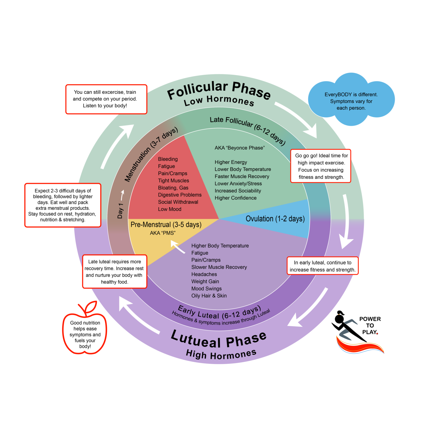 Resources – Power To Play Period